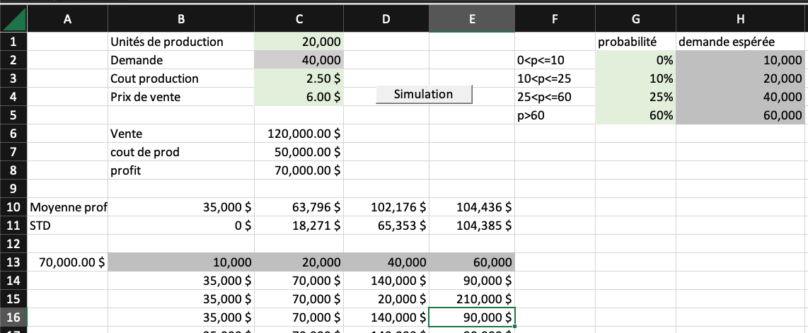Offre vs Demande — ACT2035 Actuariat et informatique